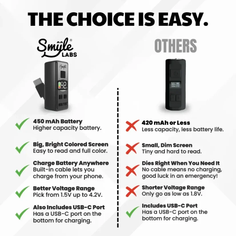 Smyle Labs Mini Plug 510 Cart Battery with Built-in USB-C Cable ...